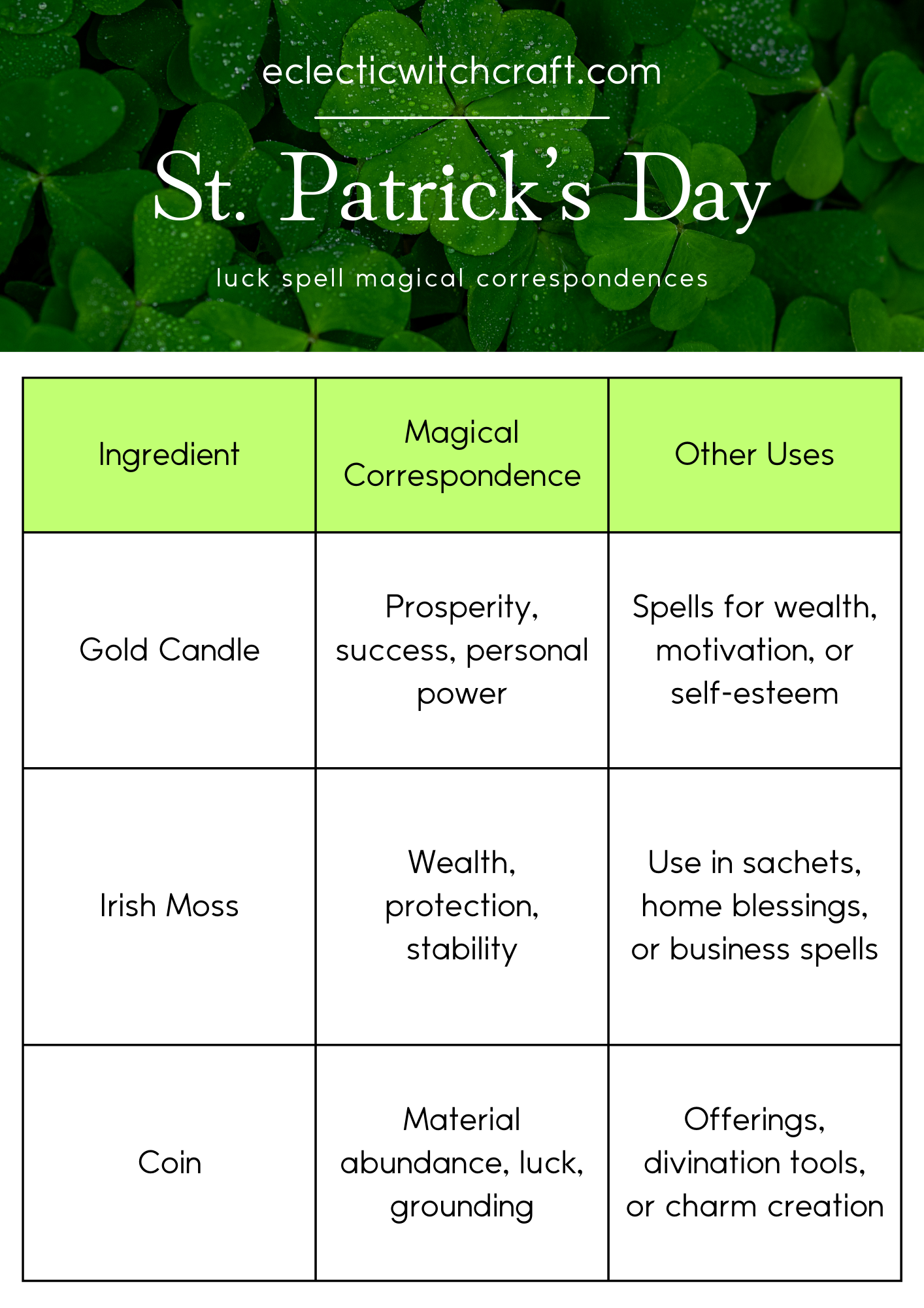Simple Luck Spell For St. Patrick’s Day » Eclectic Witchcraft